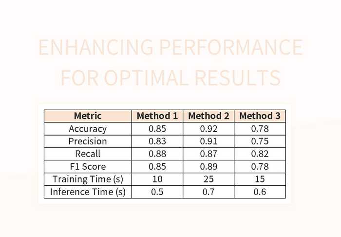 Optimizing Performance For Maximum Impact Excel | Template Free Download - Pikbest