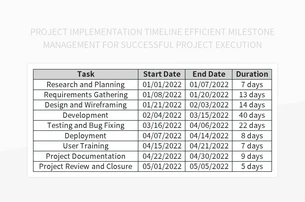 Optimizing Renovation Timeline For Smooth Project Implementation Excel | Template Free Download ...