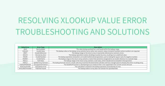 Resolving XLOOKUP Value Error Troubleshooting And Solutions Excel | Template Free Download - Pikbest