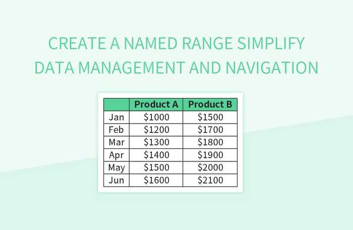 Simplify Data Management And Navigation With Named Ranges Excel | Template Free Download - Pikbest