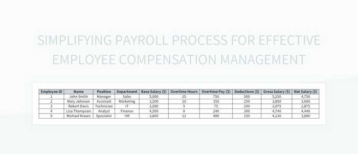 Simplifying Payroll Process For Effective Employee Compensation Management Excel | Template Free ...