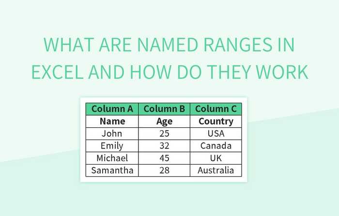 What Are Named Ranges In Excel And How Do They Work Excel | Template Free Download - Pikbest