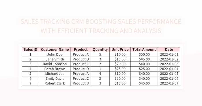 Boost Sales Performance With Effective Tracking And Analysis Using Crm