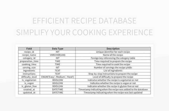 Efficient Recipe Database Simplify Your Cooking Experience Excel | Template Free Download - Pikbest