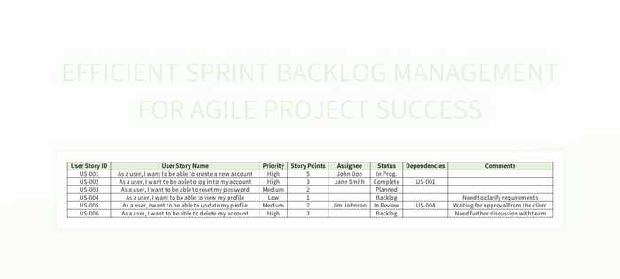 Efficient Sprint Backlog Management For Agile Project Success Excel | Template Free Download ...