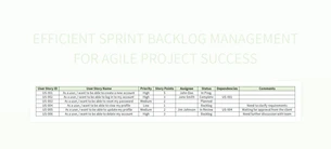 Mastering Project Management With Sprint Methodology Excel | Template Free Download - Pikbest