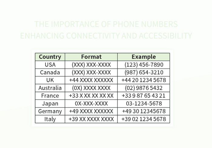 Enhancing Connectivity And Accessibility With Phone Numbers Excel Template Free Download Pikbest