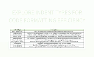 Indent Cells A Quick Guide To Formatting And Organizing Data Excel | Template Free Download ...