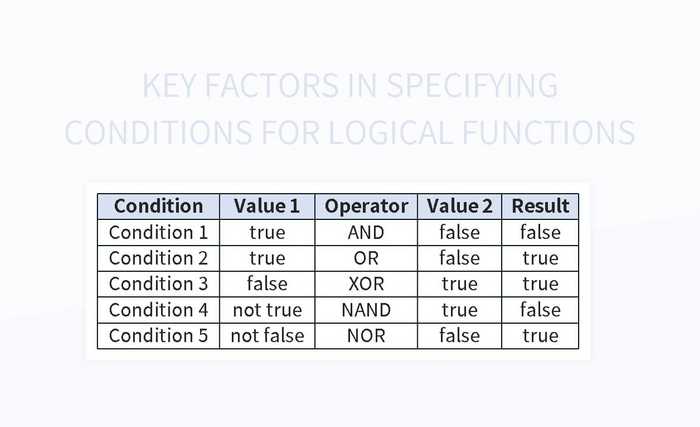 Key Factors In Specifying Conditions For Logical Functions Excel | Template Free Download - Pikbest