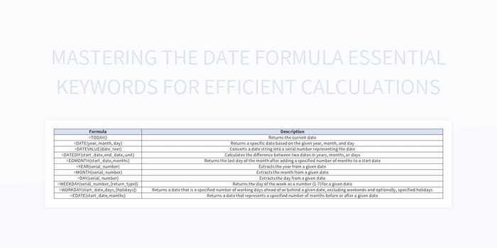Mastering The Date Formula Essential Keywords For Efficient Calculations Excel | Template Free ...