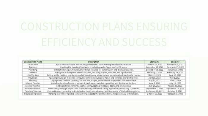 Optimizing Construction Plans For Maximum Efficiency And Success Excel | Template Free Download ...