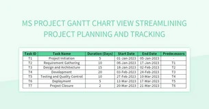 Optimizing Project Management Processes With Gantt Chart For Efficient Planning And Tracking ...