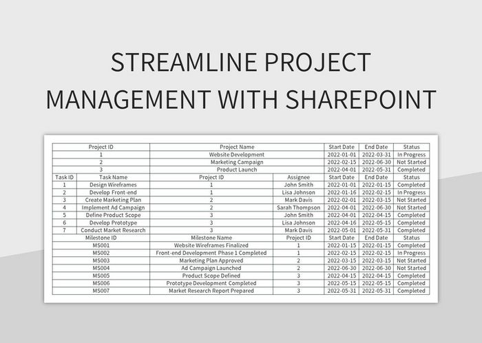 Simplify Project Management Using Sharepoint Excel Template Free