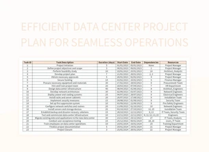 Operational Activity Planning Review Table Streamlining Efficiency And Optimization Excel ...