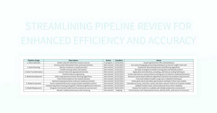 Streamlining Pipeline Review For Enhanced Efficiency And Accuracy Excel | Template Free Download ...