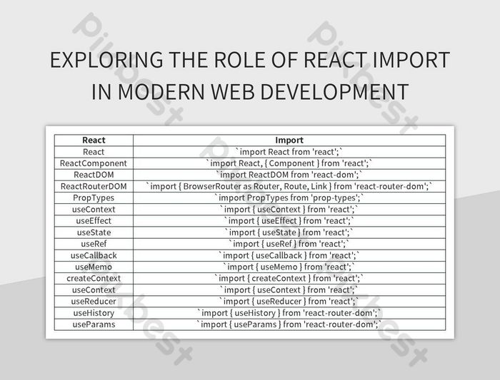 Understanding The Significance Of React Import In Contemporary Web Development Excel | Template ...