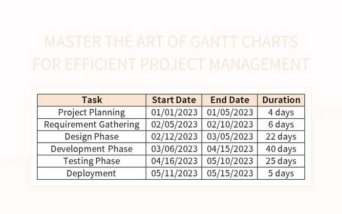 Unlock The Power Of Gantt Charts For Streamlined Project Execution Excel Template Free