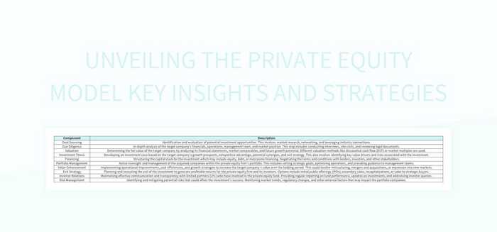 Unveiling Key Insights And Strategies Of The Private Equity Model Excel | Template Free Download ...
