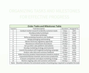 Project Milestone List Tracking Progress And Achieving Success Excel | Template Free Download ...
