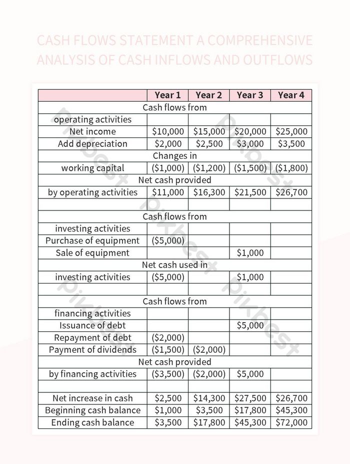 Analyzing Cash Inflows And Outflows: A Comprehensive Look At Flow Statements Excel | Template ...