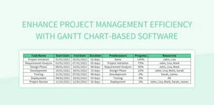 Long Term Gantt Chart For Effective Project Planning And Execution Excel | Template Free ...