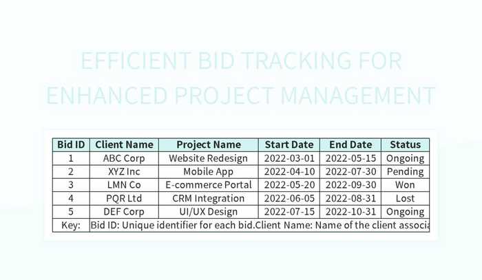 How To Improve Project Management With Effective Bid Tracking Excel | Template Free Download ...
