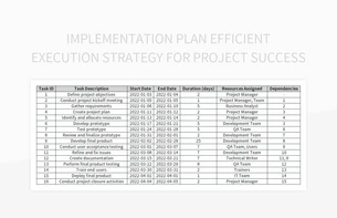 Executing The Implementation Plan Excel | Template Free Download - Pikbest