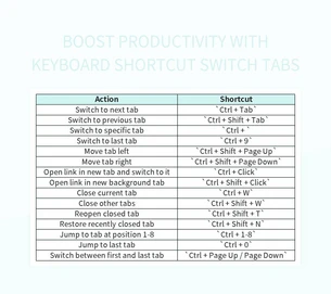Boost Your Efficiency With Airtable Keyboard Shortcuts Excel | Template Free Download - Pikbest