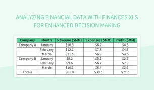 Analyzing Data With Pivot Tables For Improved Decision-Making Excel | Template Free Download ...