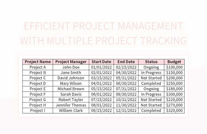 Maximizing Efficiency: How To Track Multiple Projects Effectively In Project Management Excel ...