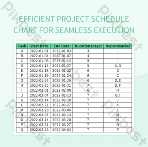 Long Term Gantt Chart For Effective Project Planning And Execution Excel | Template Free ...