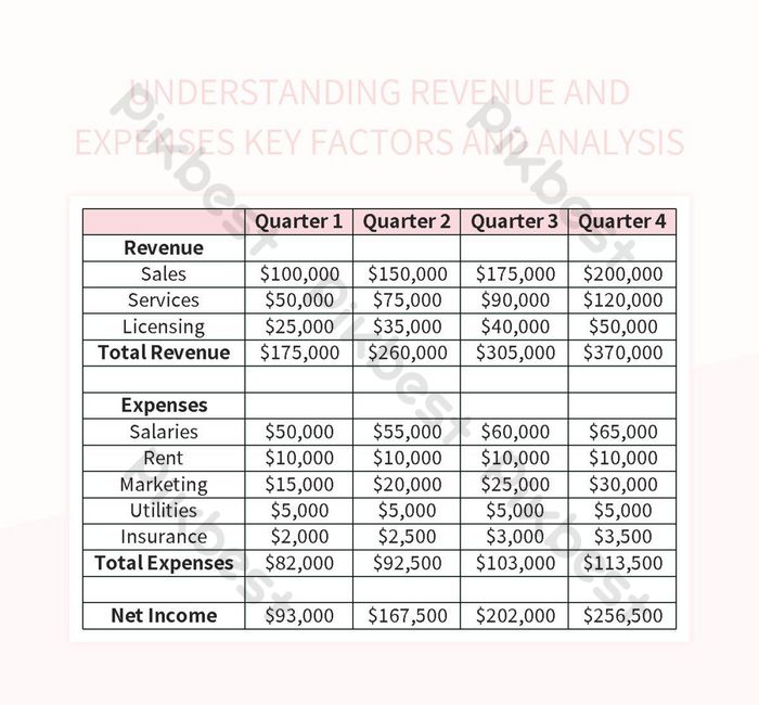 Understanding Revenue And Expenses Key Factors Analysis Excel | Template Free Download - Pikbest