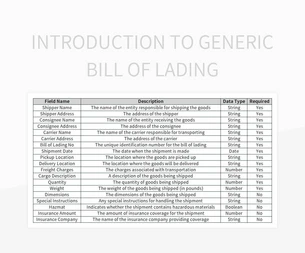 Understanding Company General Bill Of Lading Key Points And Importance Excel | Template Free ...