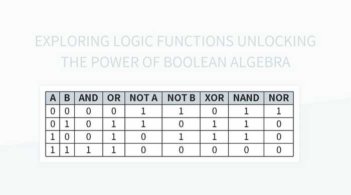 Unleashing The Potential Of Boolean Algebra Through Logic Functions Discovery Excel | Template ...