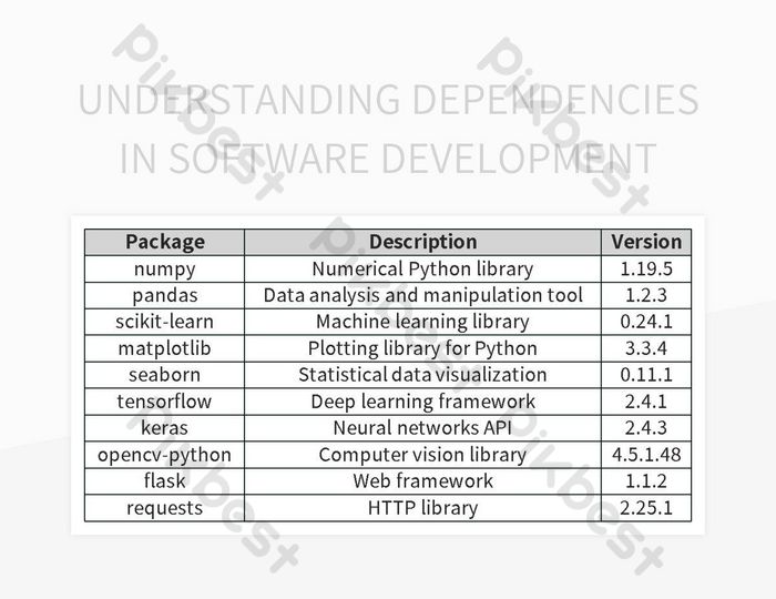 Unraveling The Role Of Dependencies In Software Development Excel | Template Free Download - Pikbest