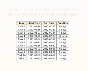 Overview Of Basic Gantt Chart Enhancing Project Management Efficiency Excel | Template Free ...