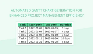 Automated Gantt Chart Streamline Project Management Effortlessly Excel | Template Free Download ...