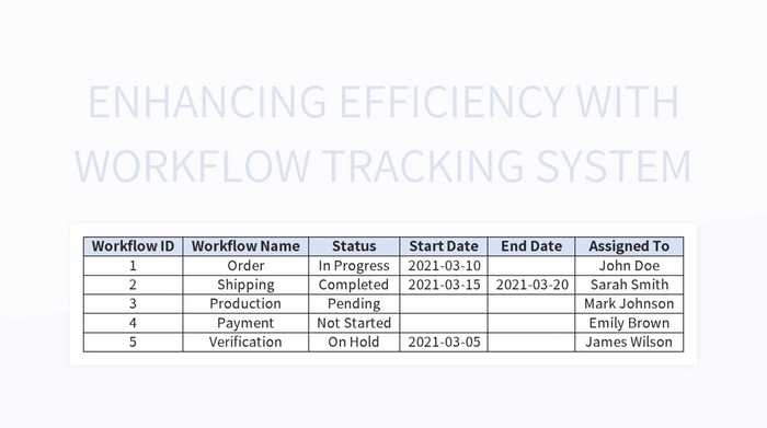 Boosting Productivity Through Effective Workflow Monitoring System Excel | Template Free ...