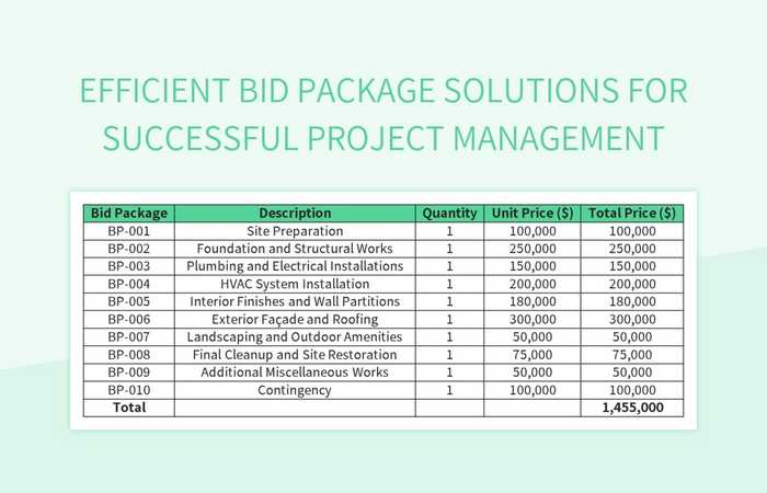 Efficient Bid Package Solutions For Successful Project Management Excel | Template Free Download ...