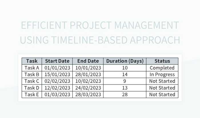 Efficient Project Management Using Timeline Based Approach Excel