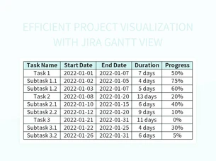 Creating Gantt Chart In Jira For Project Management Efficiency Excel | Template Free Download ...