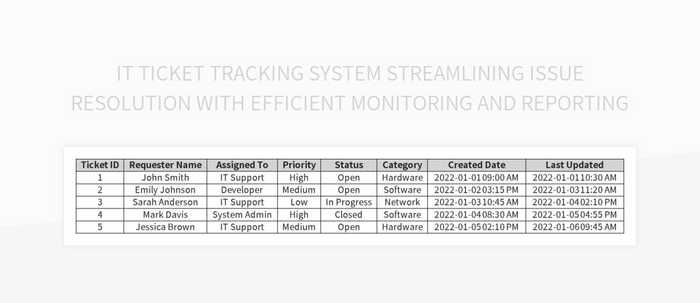 It Ticket Tracking System Streamlining Issue Resolution With Efficient Monitoring And Reporting