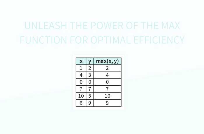 Maximize Efficiency By Leveraging The Power Of Max Function Excel | Template Free Download - Pikbest