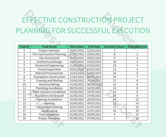 Optimizing Construction Project Planning For Smooth Execution Excel | Template Free Download ...