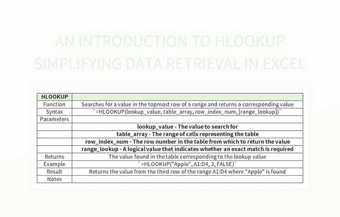 Simplify Data Retrieval In Excel Using HLOOKUP Excel | Template Free Download - Pikbest