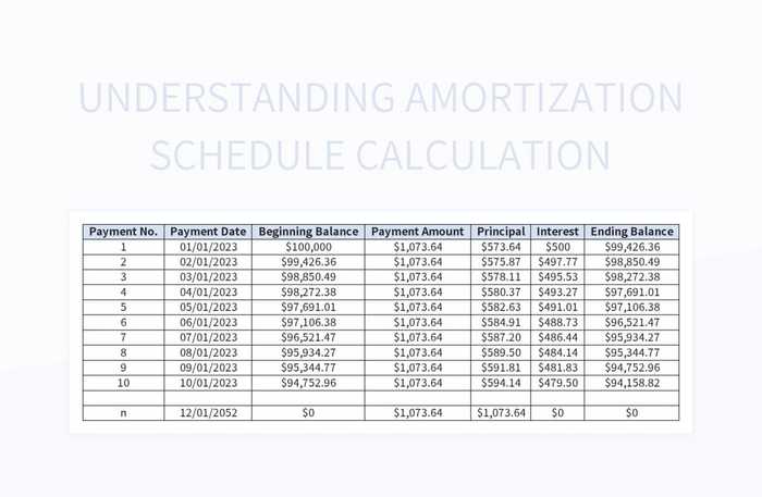 Understanding Amortization Schedule Calculation Excel Template Free Download Pikbest