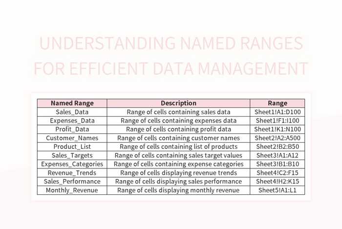 Understanding Named Ranges For Efficient Data Management Excel | Template Free Download - Pikbest