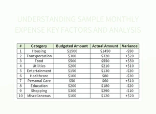 Understanding Sample Construction Cost Breakdown Key Factors And Components Excel | Template ...