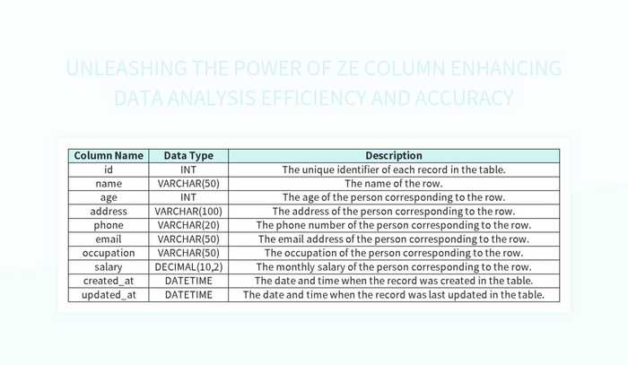 Unleashing The Power Of Ze Column Enhancing Data Analysis Efficiency And Accuracy Excel ...