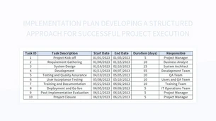 Creating A Structured Timeline Plan For Successful Project Management Excel | Template Free ...